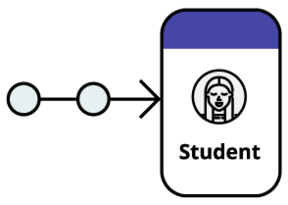 Important dates for new students